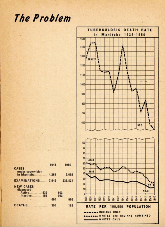 Considering Change and Stasis Over Time in Indigenous Health History ...